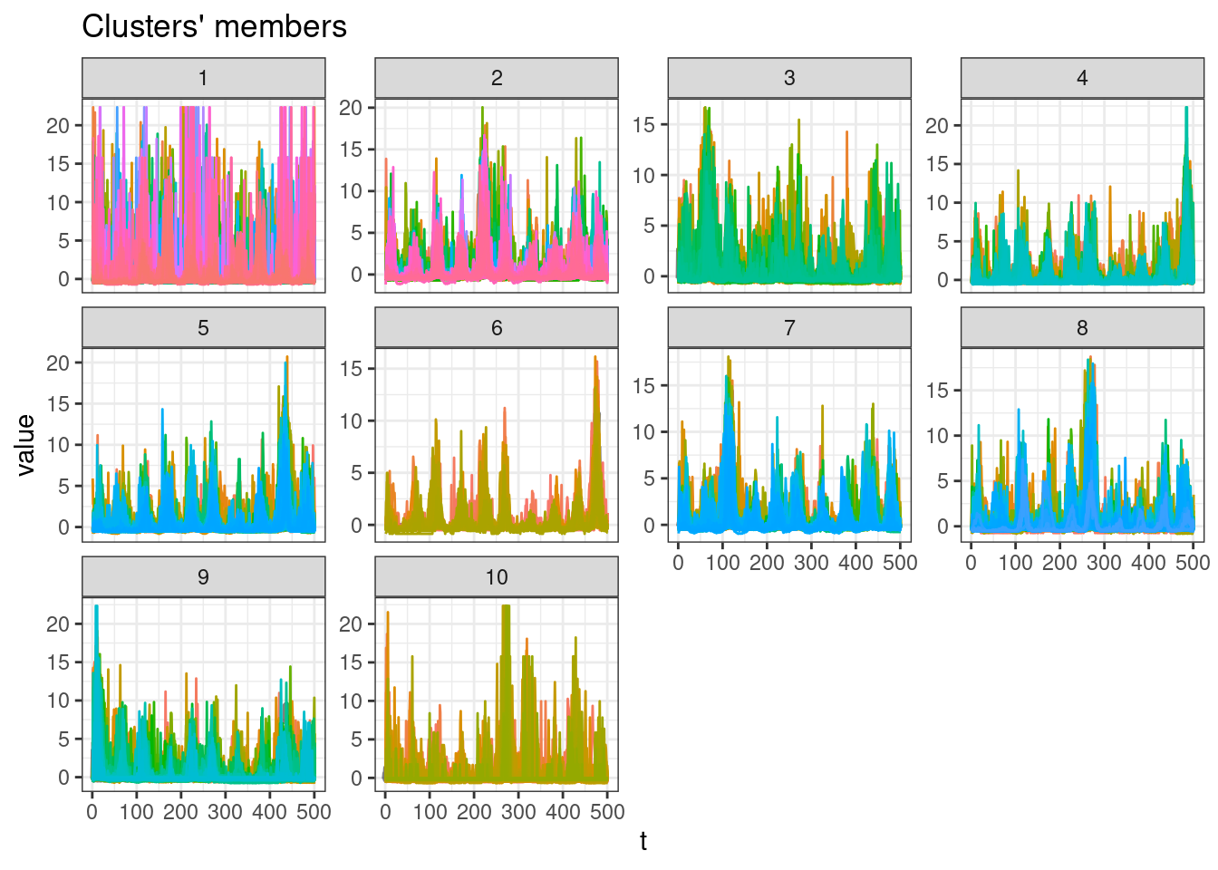 Dengue AI - Overview