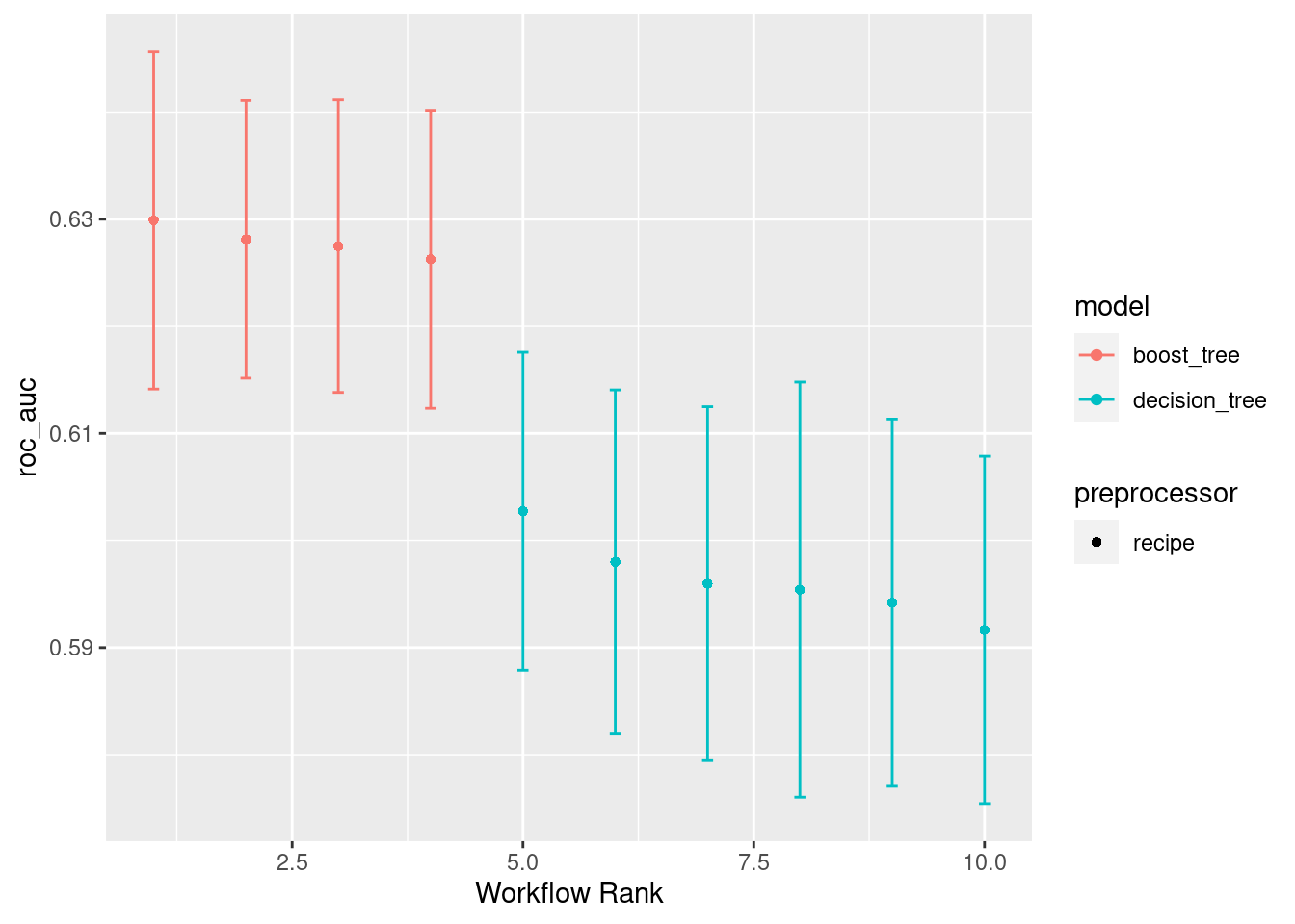 Dengue Ai Dengue Case Classification