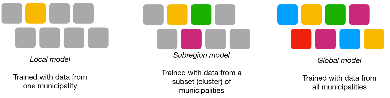 Dengue AI - Specialized AI Models for Predicting Dengue Disease